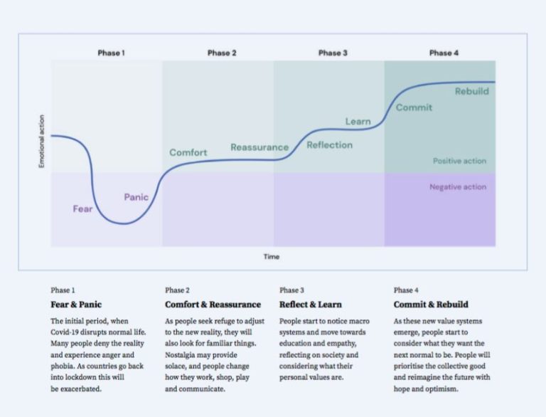 Calm Commerce: Creating a Pleasant Experience for Your Clients - Wed ...